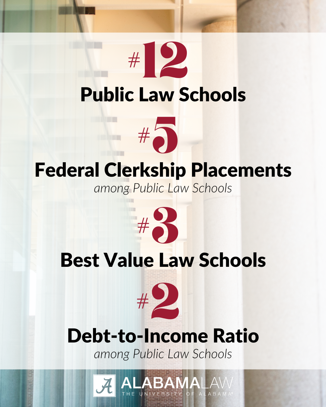 Alabama Law Ranks Among Best Public Law Schools in the U.S ...